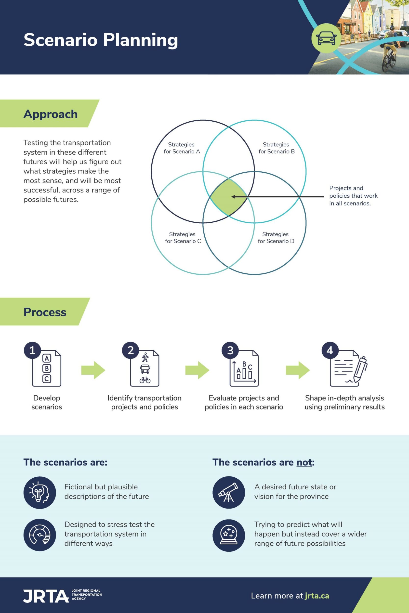 Plan Engagement - JRTA